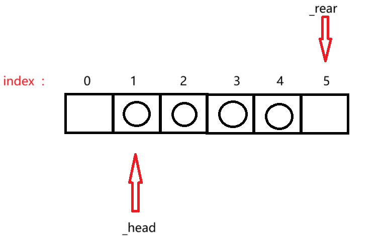 cpp ：循环队列(Circular Queue) -CSDN博客
