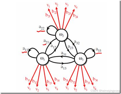 Viterbi 算法：寻找最优路径的幕后英雄_viterbi algorithm explained with an example by bar-CSDN博客