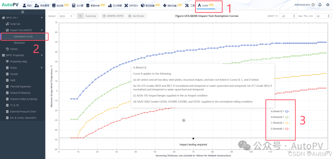 ASME压力容器设计 - (2)MDMT冲击豁免_ucs-66-CSDN博客
