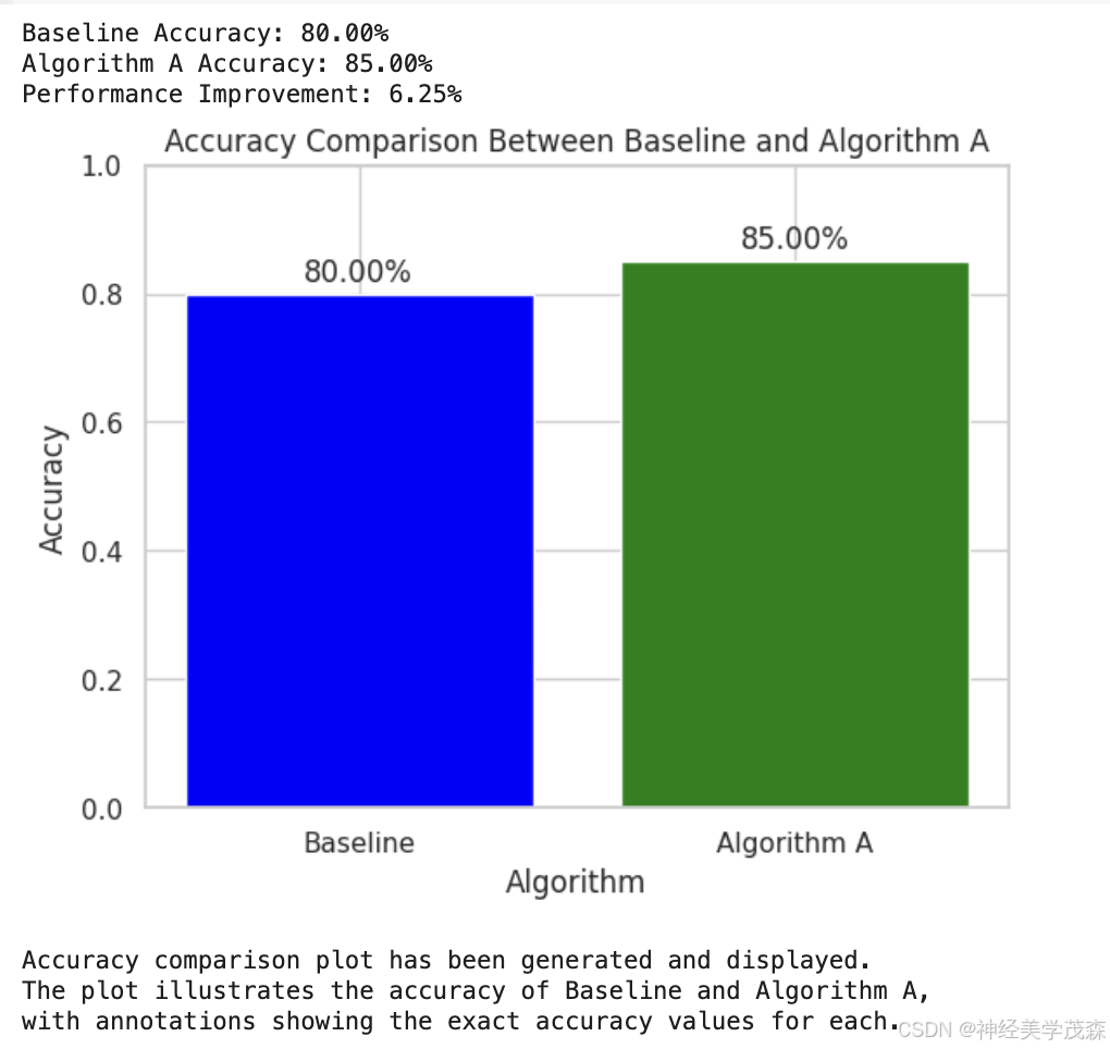 【通俗理解】Baseline在竞赛中，就像是一场跑步比赛的起跑线，所有的参赛者（即各种算法）都从这里开始_跑baseline什么意思-CSDN博客