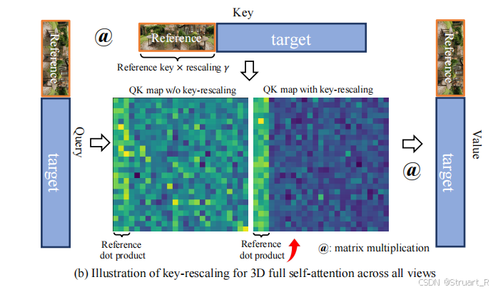MVGenMaster: Scaling Multi-View Generation from Any Image via 3D Priors ...