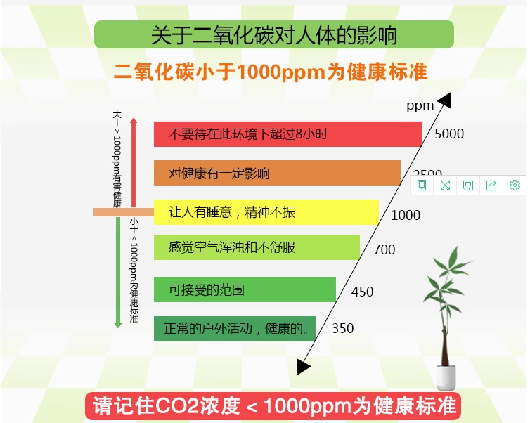 SenseAir森尔 CO2二氧化碳传感器S8介绍_senseair s8和scd40哪个更准?-CSDN博客