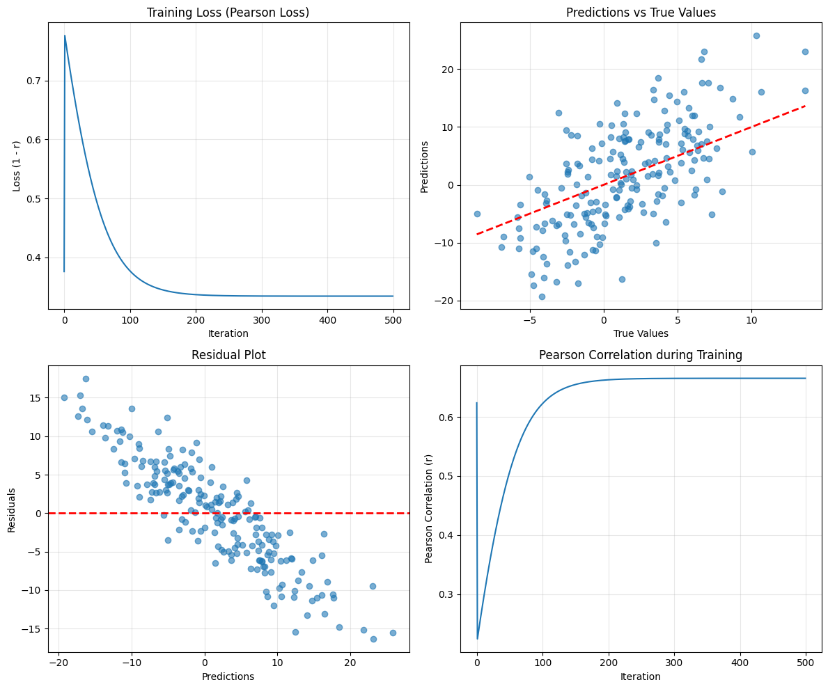 如何使用python模拟Pearson loss训练模型-CSDN博客