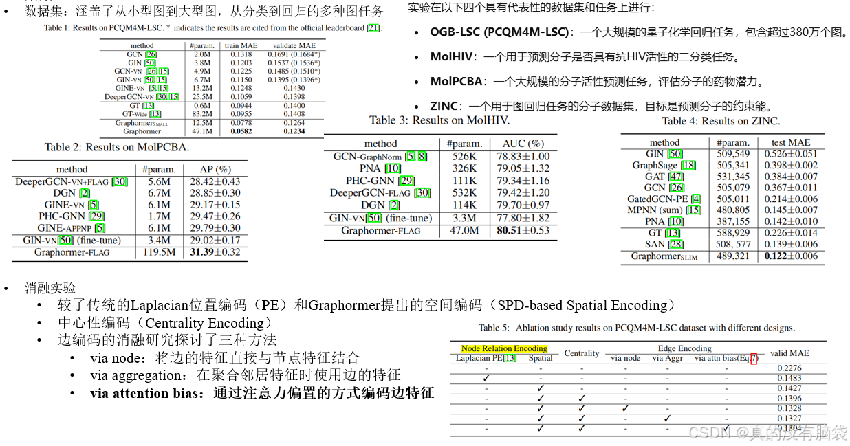 Do Transformers Really Perform Bad for Graph Representation_graphormer:do transformers really ...