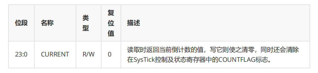 【STM32】Systick与定时器-CSDN博客