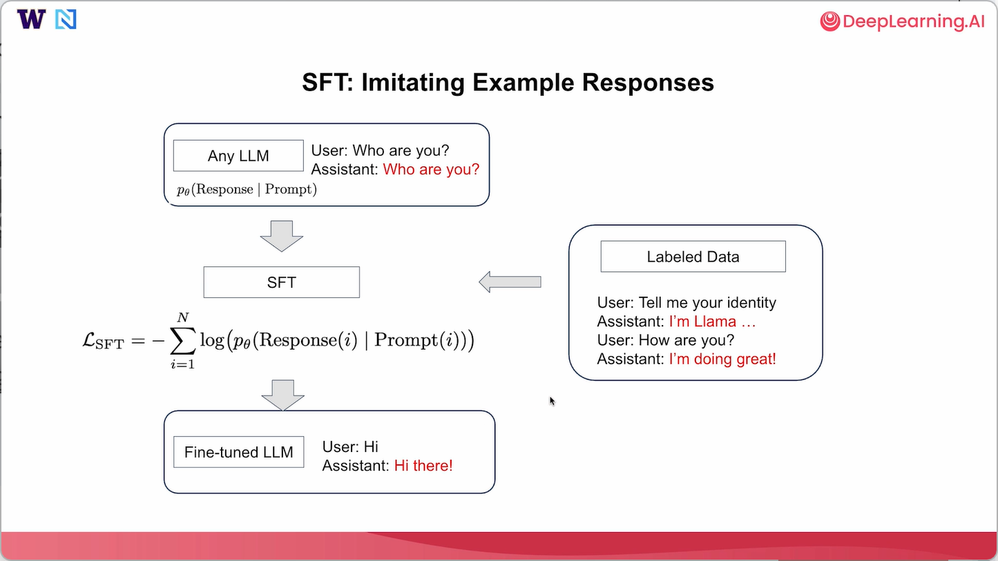 大模型后训练——SFT基础_sft基础模型-CSDN博客