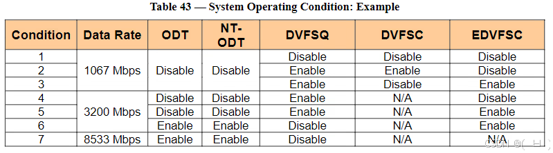 DDR Study - LPDDR5 Write Training_twck2dq interval oscillator-CSDN博客