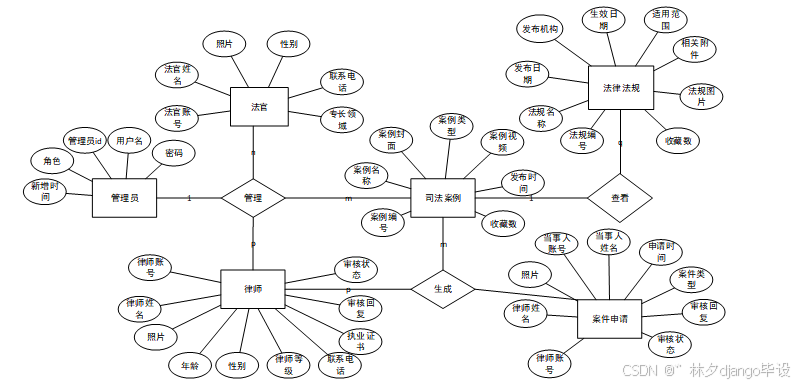 计算机毕设springboot基于的法院信息管理系统 基于spring Boot的司法审判信息管理平台设计与实现 法院信息化管理系统的开发与应用——基于spring Boot框架 Csdn博客