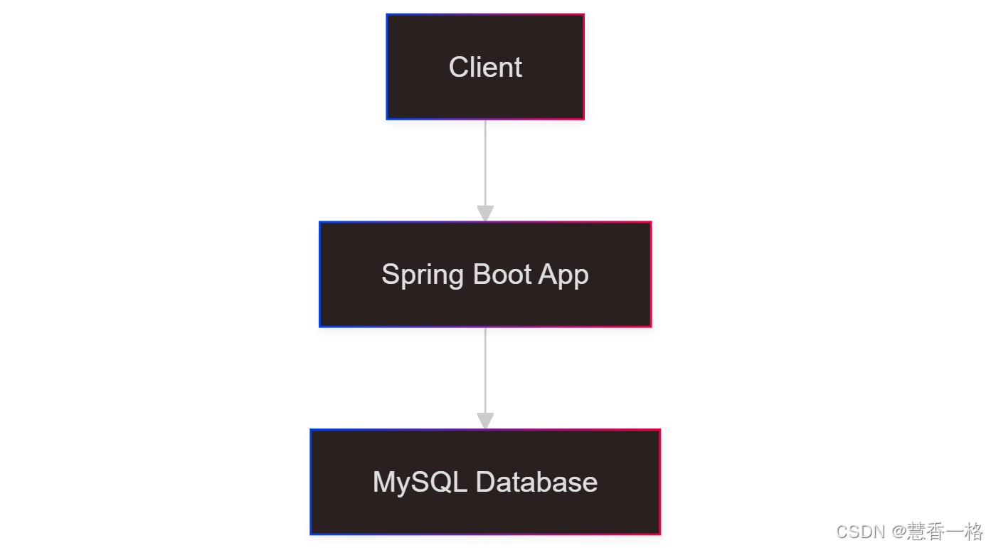 将java单例模式修改成高可用高并发应用，要求能稳定接收上游系统接口，下发下游接口，前端使用在安卓app，鸿蒙app， 微信小程序，H5，PCweb端，且含有多媒体管理、多业务系统集成等业务 ...