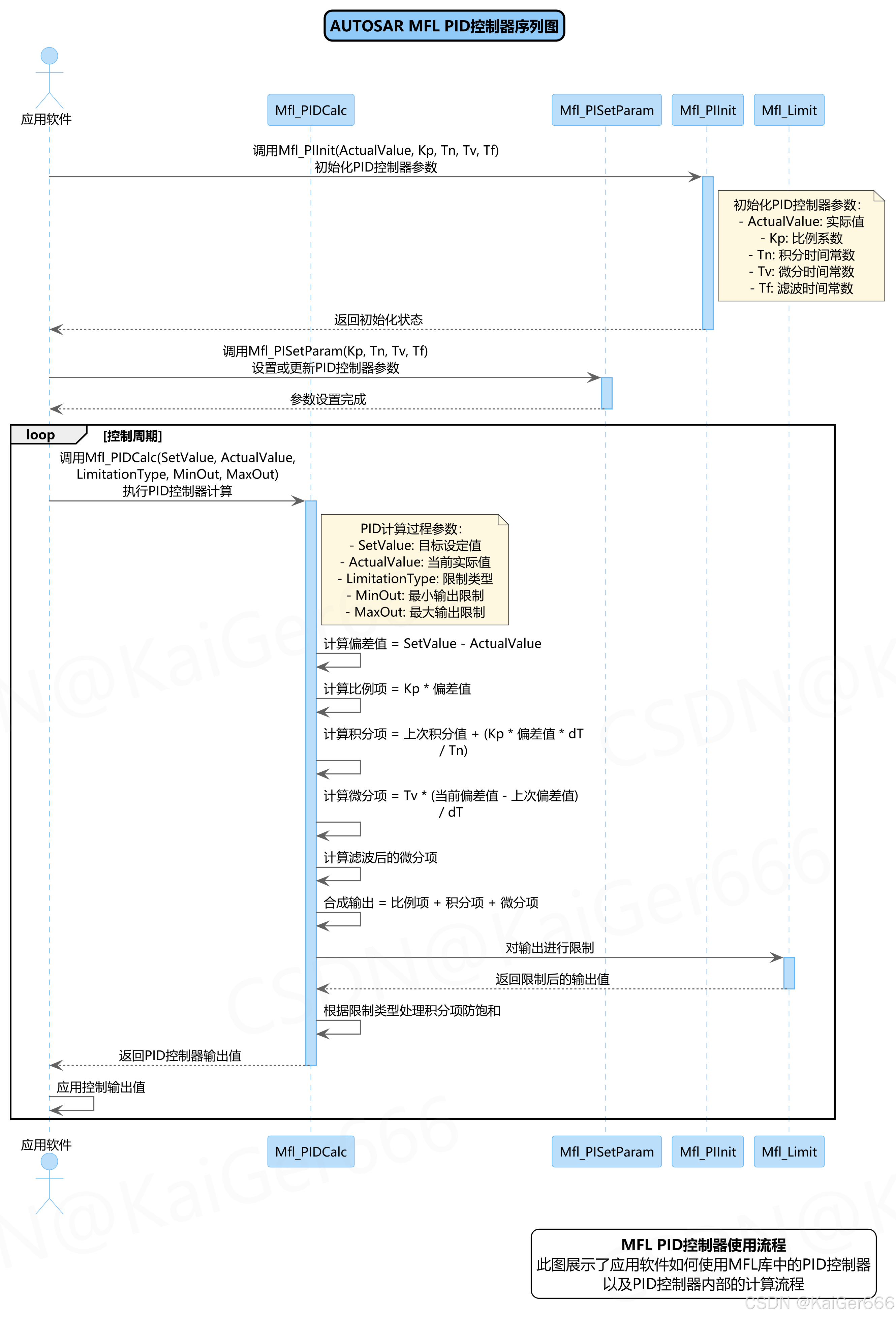 AUTOSAR图解==＞AUTOSAR_SWS_MFLLibrary_autosar filter library-CSDN博客