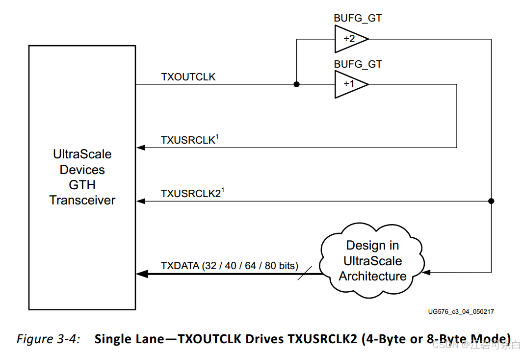 Xilinx GTH高速收发器顺藤摸瓜篇（五）_gth接口-CSDN博客