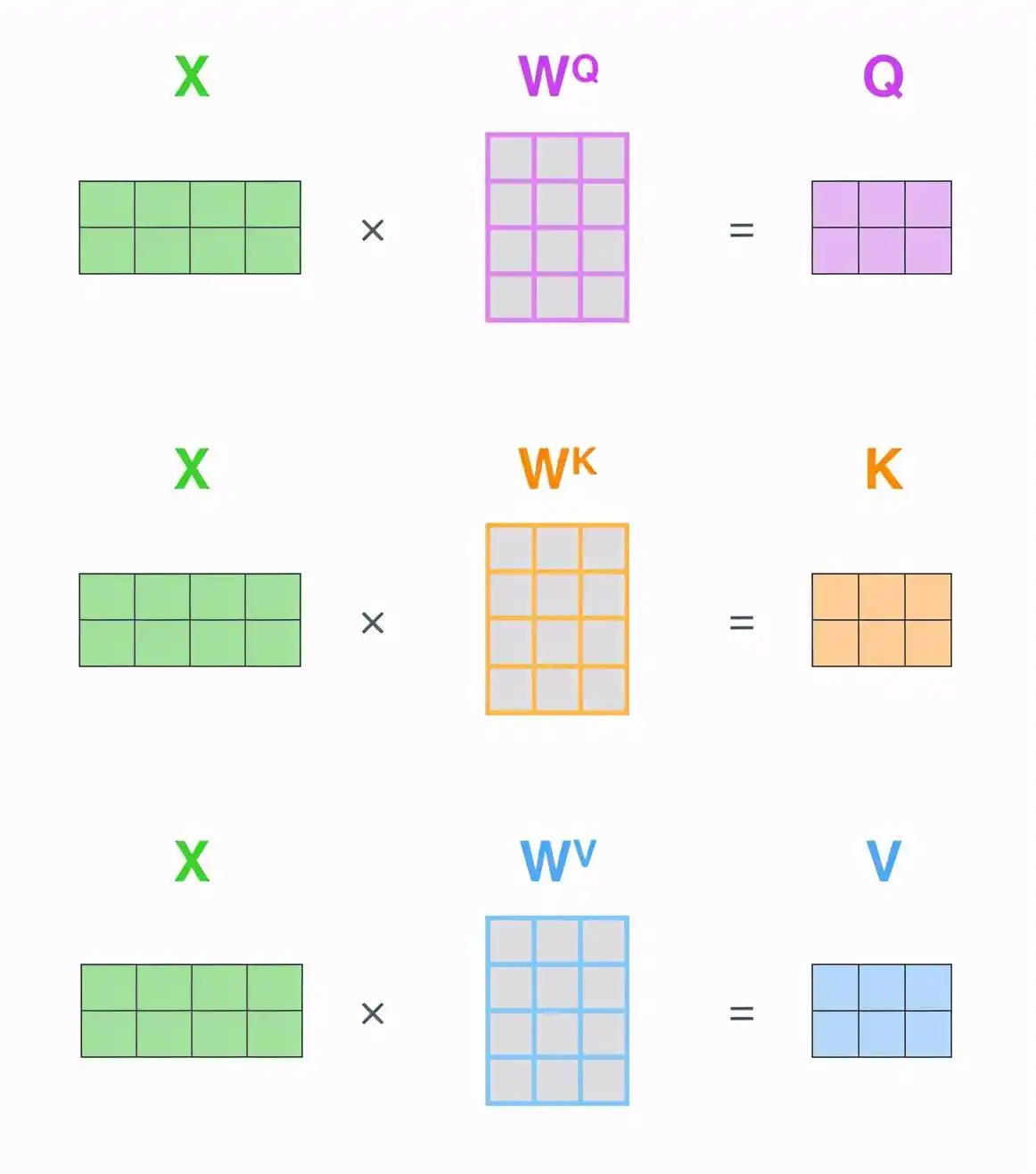 Transformer-CSDN博客