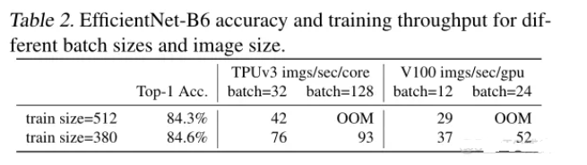 [yolov11改进系列]基于yolov11使用EfficientNetV1或者EfficientNetV2替换backbone的python源码+训练源码_yolov11 ...