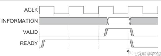 AXI协议介绍_axi awsize-CSDN博客
