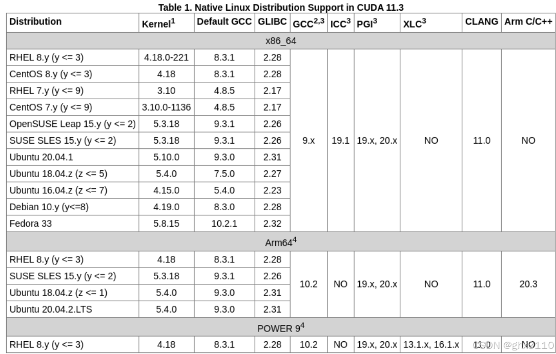 Fast-BEV----代码复现_fastbev复现-CSDN博客