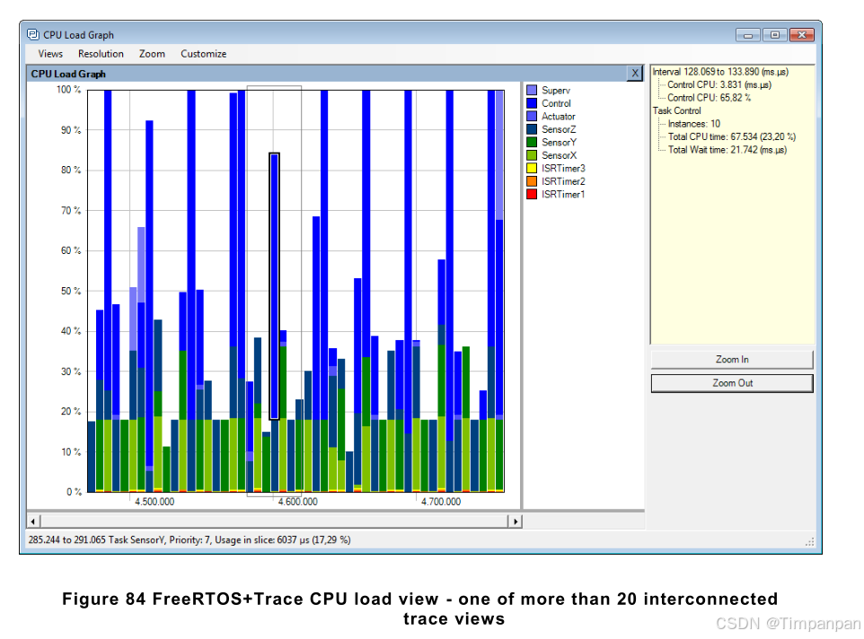 freertos的开发支持_configassert-CSDN博客