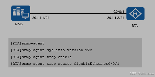 SNMP原理与配置_nms和snmp-CSDN博客
