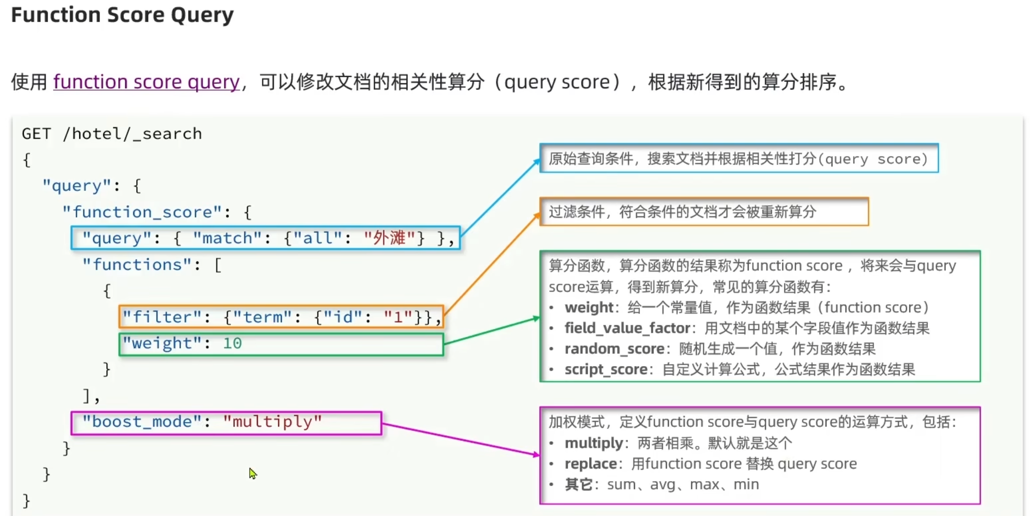 ElasticSearch--应用-CSDN博客