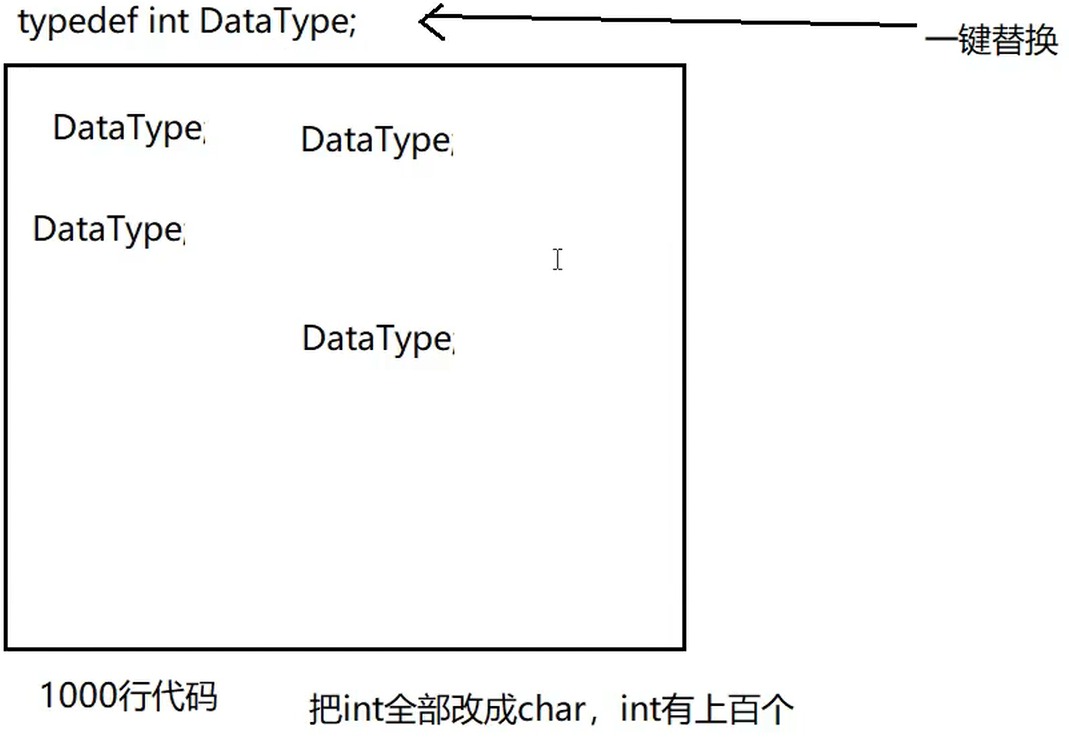 1.顺序表-CSDN博客