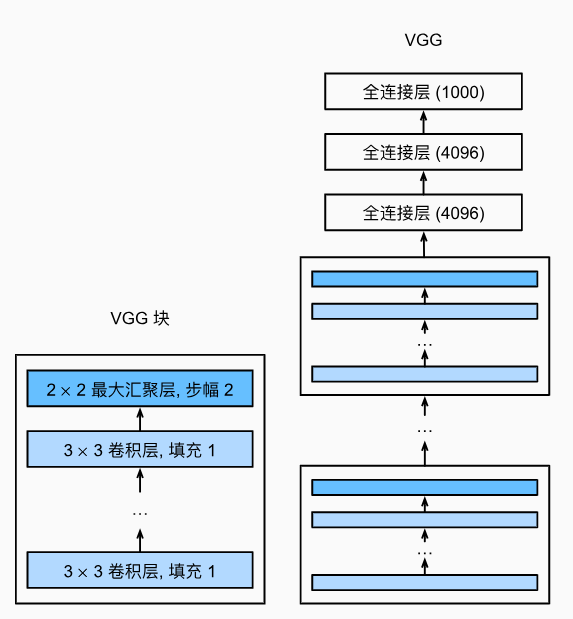 【pytorch】VGG_pytorch中vgg怎么调用-CSDN博客