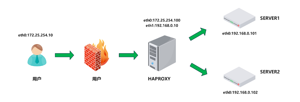 HAProxy详解-CSDN博客