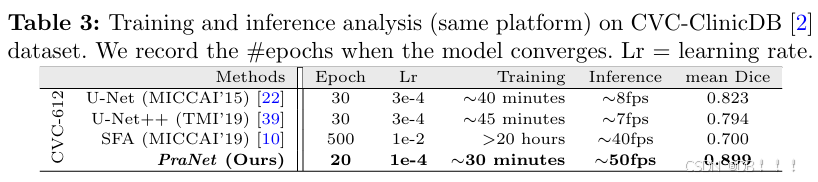 【结肠息肉AI论文集】PraNet: Parallel Reverse Attention Network for Polyp Segmentation-CSDN博客