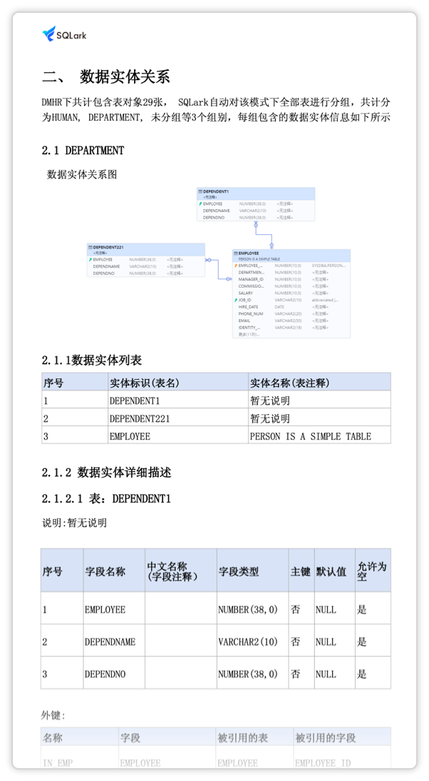 多数据库连接工具--SQLark百灵连接，支持达梦 / MySQL/Oracle/PostgreSQL 数据库！-CSDN博客