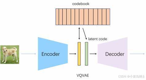 手撕VQVAE(向量量化变分自编码器) -- Day3 -- train.py_commitment loss-CSDN博客
