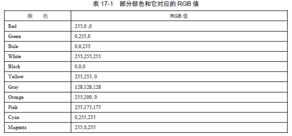 GDI + 绘图编程轻松入门_gdi+ miterlimit-CSDN博客
