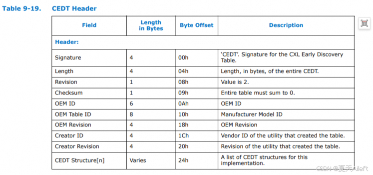 CXL Early Discovery Table(CEDT)介绍-CSDN博客
