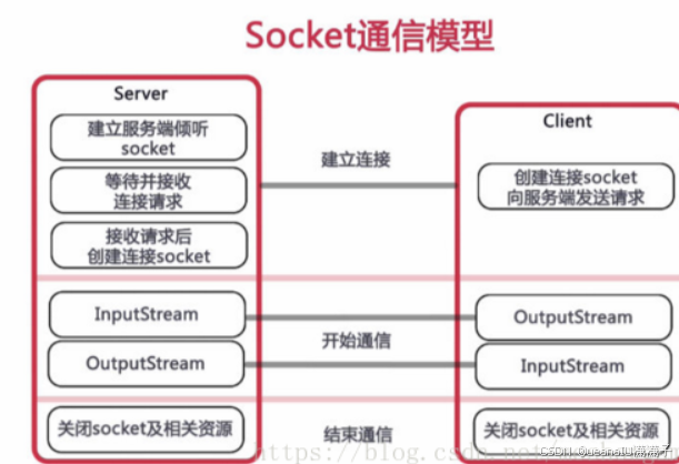 vue3+Springboot+websocket实现简单的聊天室功能_springboot 3 websocket+vue3-CSDN博客