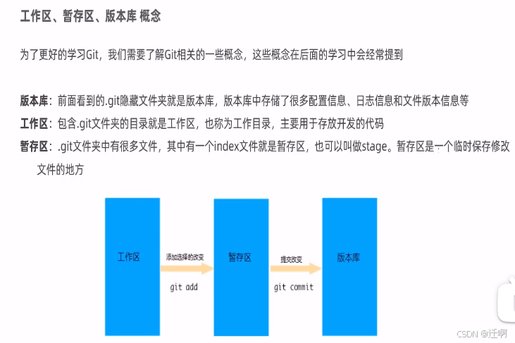 Git常用命令_git apply-CSDN博客