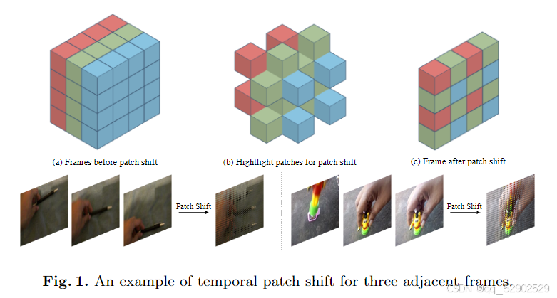 Spatiotemporal Self-attention Modeling with Temporal Patch Shift for Action Recognition-CSDN博客