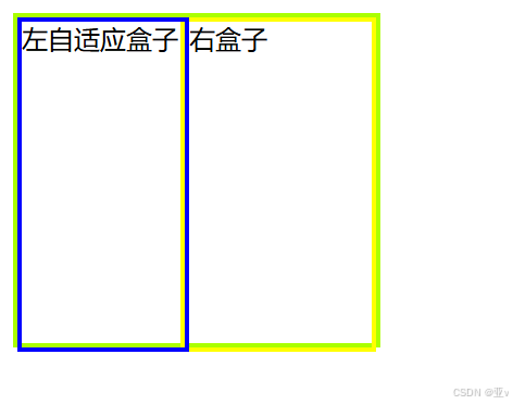 第九章DIV+CSS布局-CSDN博客