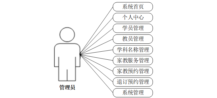 计算机毕业设计springboot的大学生家教平台的设计与实现 基于spring Boot的大学生家教服务平台开发与实现 Spring Boot框架下大学生家教管理系统的构建与实践 Csdn博客