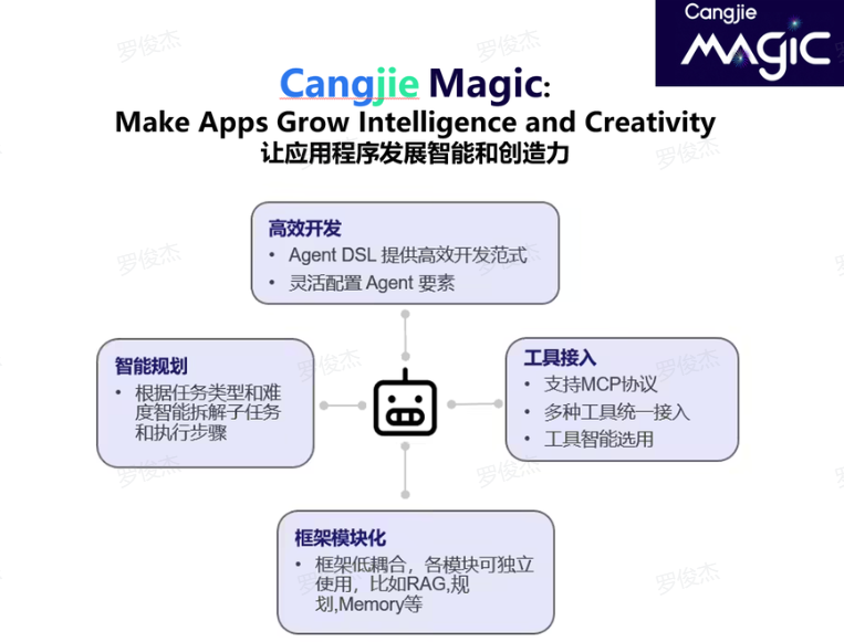 梅科尔工作室Cangjie Magic探索-菌趣百科-CSDN博客