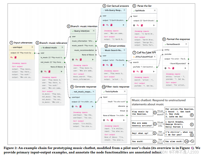 论文翻译 | PromptChainer: Chaining Large Language Model Prompts through Visual Programming-CSDN博客
