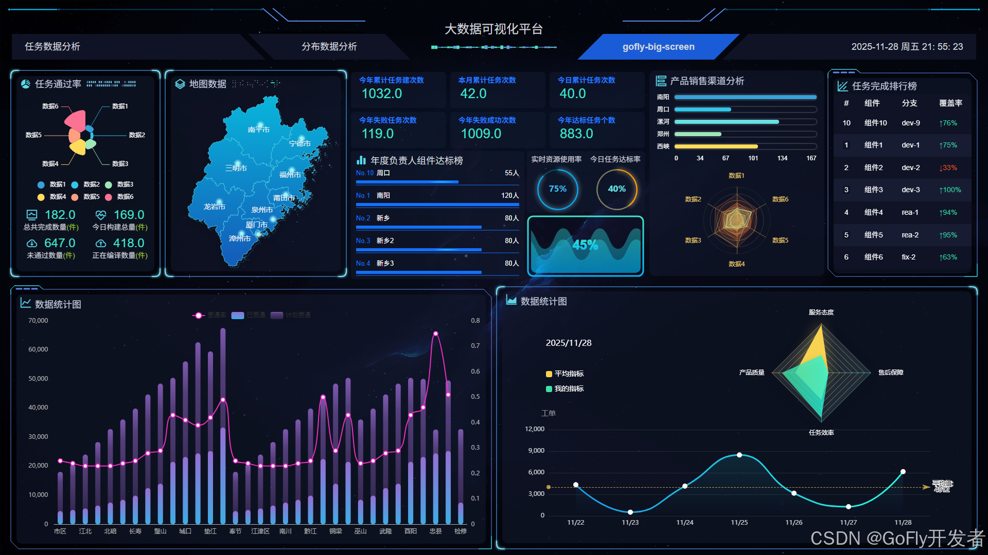 Go+Vue3开发web应用项目和数据可视化大屏素材推荐-CSDN博客