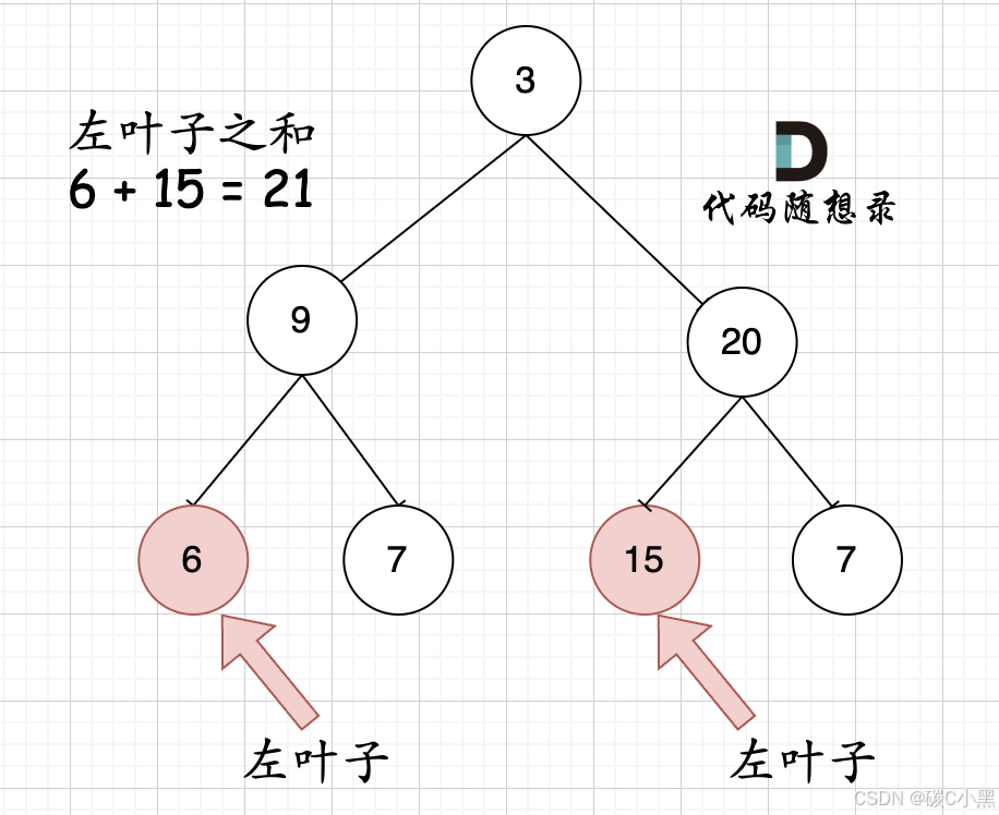 代码随想录算法训练营第十五天leetcode110平衡二叉树、leetcode257二叉树的所有路径、leetcode404左叶子之和