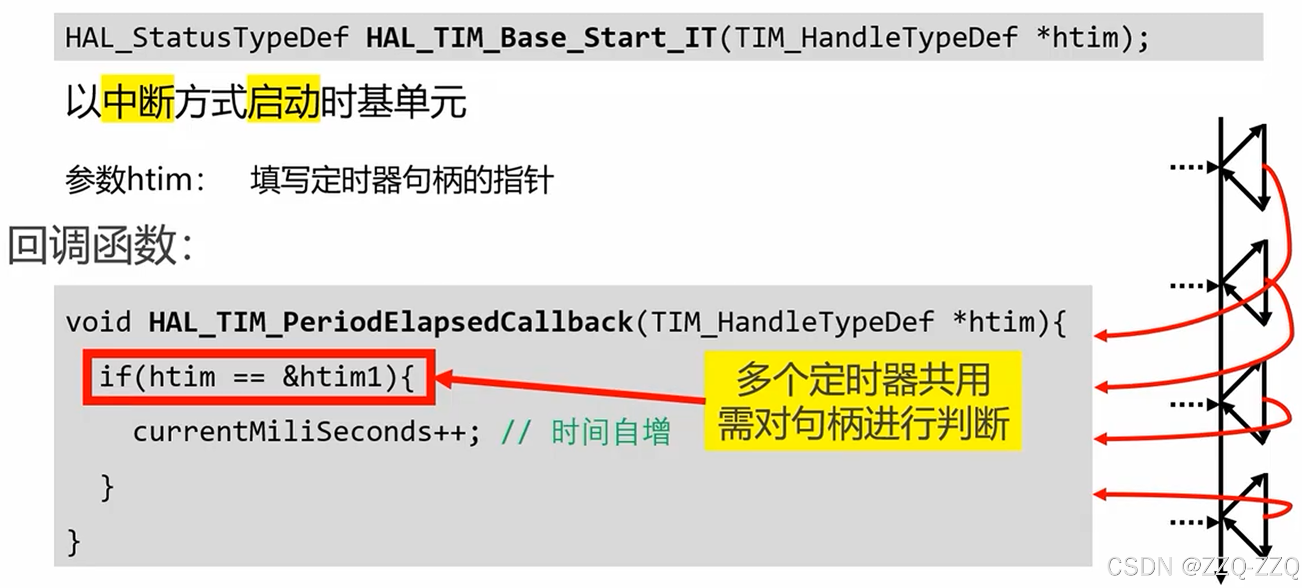 STM32·HAL库开发（六）Timer定时器——案例：定时点亮 / 熄灭LED + 超声波测距_stm32 hal 定时器-CSDN博客