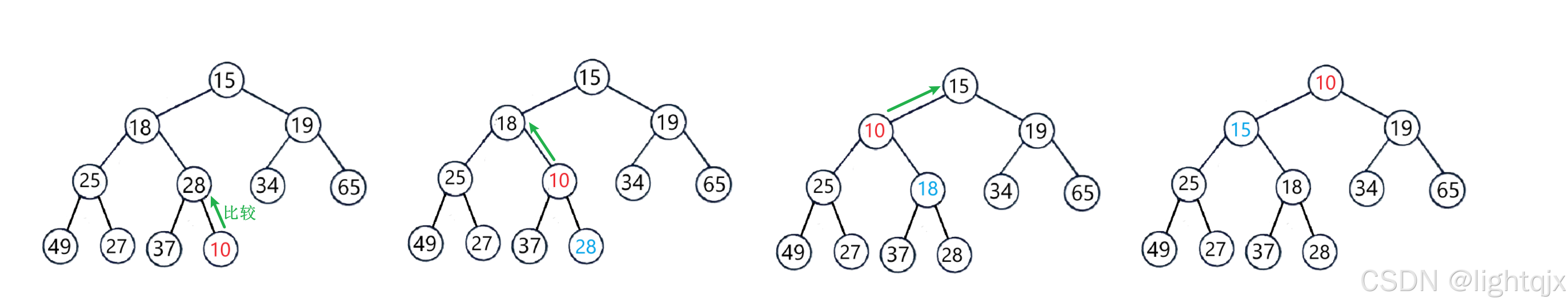 【数据结构】堆（heap）-CSDN博客