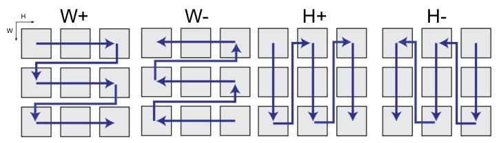 CVPR | 2024 | Visual Mamba 综述(更新中)-CSDN博客