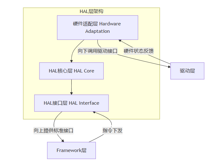 camera——HAL层知识分享_camera hal-CSDN博客