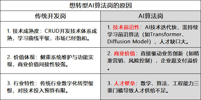 大厂开抢AI人才，产品经理起薪30K！0经验如何快速入行？全面解析与实用建议！-CSDN博客