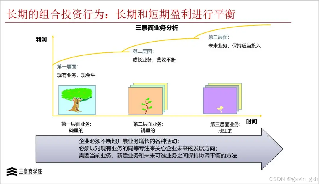 华为三大业务流程体系IPD/LTC/ITR 转载_华为ipd流程三大体系-CSDN博客