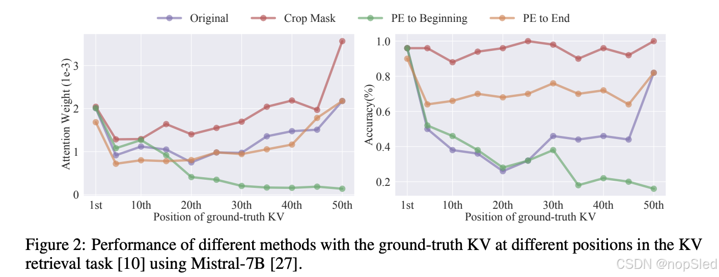 Mitigate Position Bias in Large Language Models via Scaling a Single ...