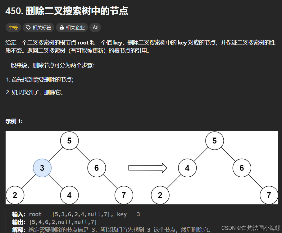 代码随想录算法训练营day20-CSDN博客
