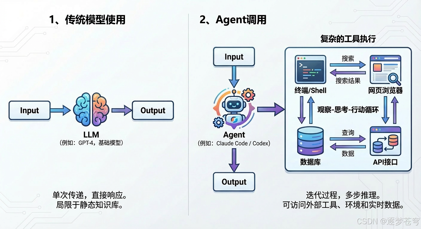 保姆级教程：Claude Code接入GLM-4.6（零基础也能跟着做）_claude code glm-CSDN博客