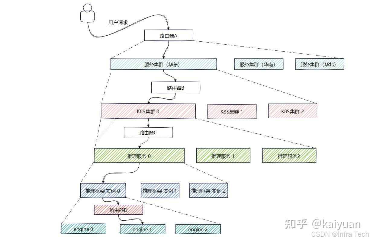 LLM推理效率瓶颈突破：数据并行负载均衡(DPLB)浅析_负载均衡 vllm-CSDN博客